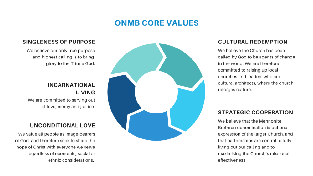 About ONMB – ONMB